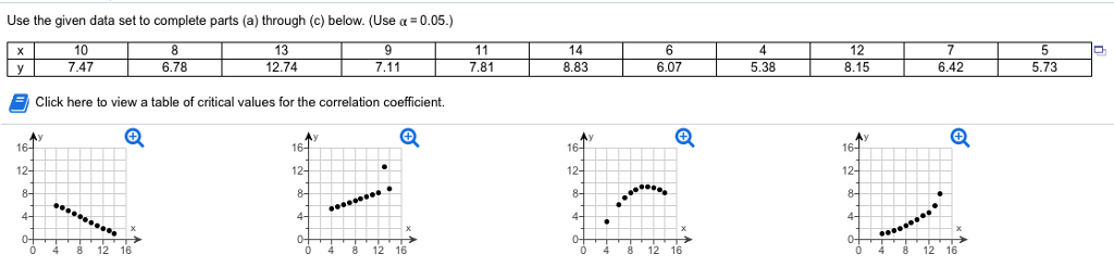 Solved Use the given data set to complete parts (a) through | Chegg.com