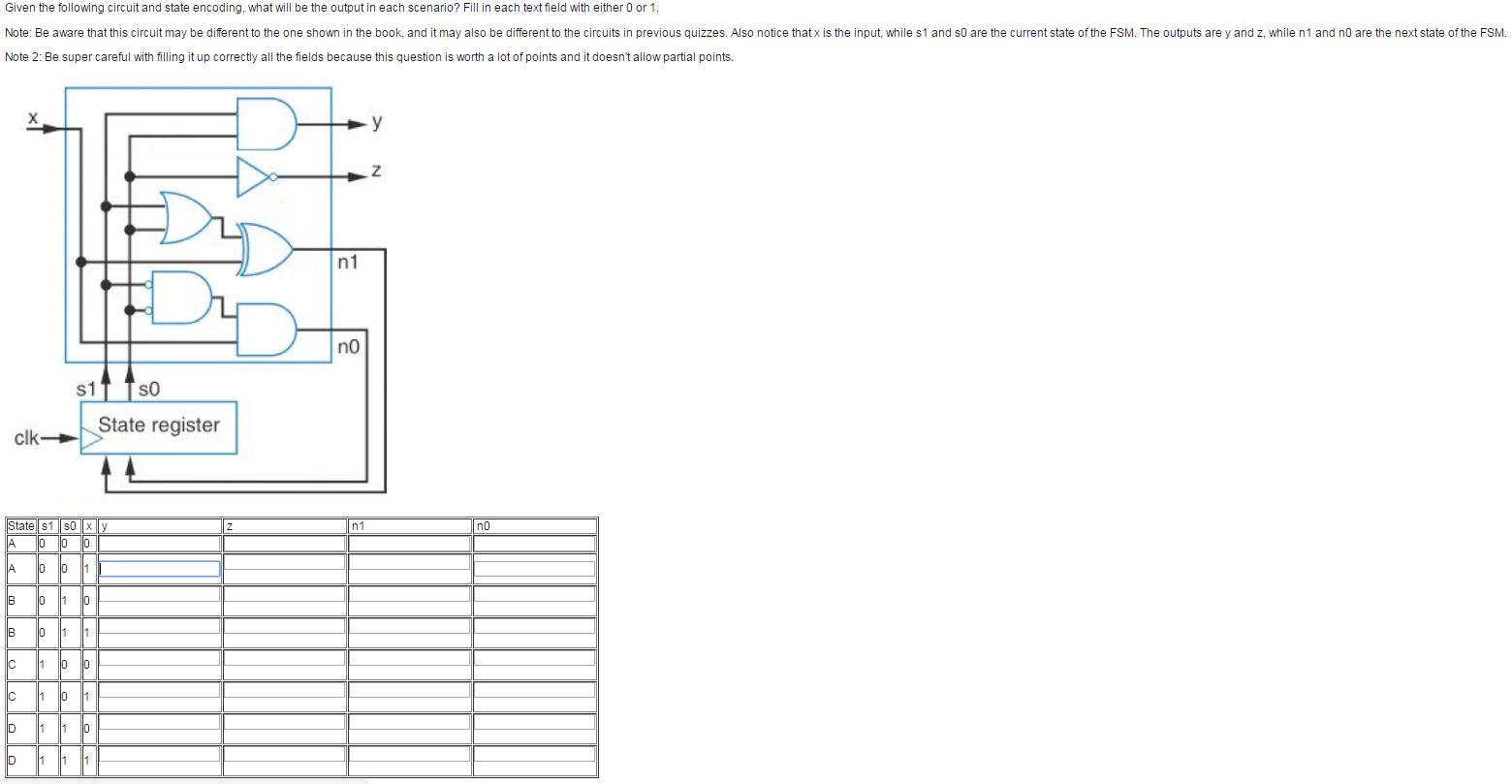 Solved Given the following circuit and state encoding, what | Chegg.com