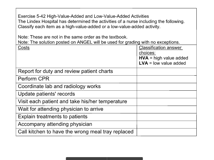 Solved High-Value-Added and Low-Value-Added Activities The | Chegg.com