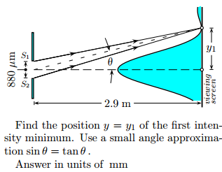 Solved Consider the setup of a single slit experiment. Â | Chegg.com