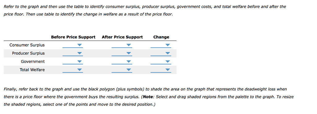 Solved 13. Welfare under price support and deficiency | Chegg.com