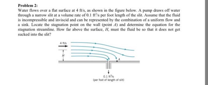 Problem 2: Water flows over a flat surface at 4 ft/s, | Chegg.com