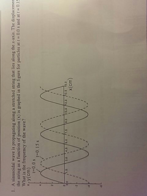 Solved 1. A sinusoidal wave is propagating along a stretched | Chegg.com