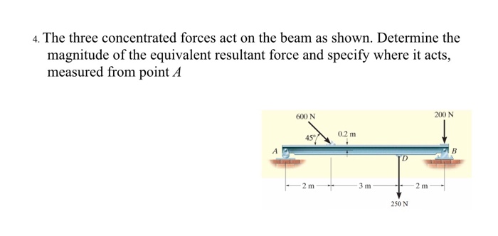 Solved The three concentrated forces act on the beam as | Chegg.com