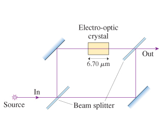 Solved Optical computers require microscopic optical | Chegg.com