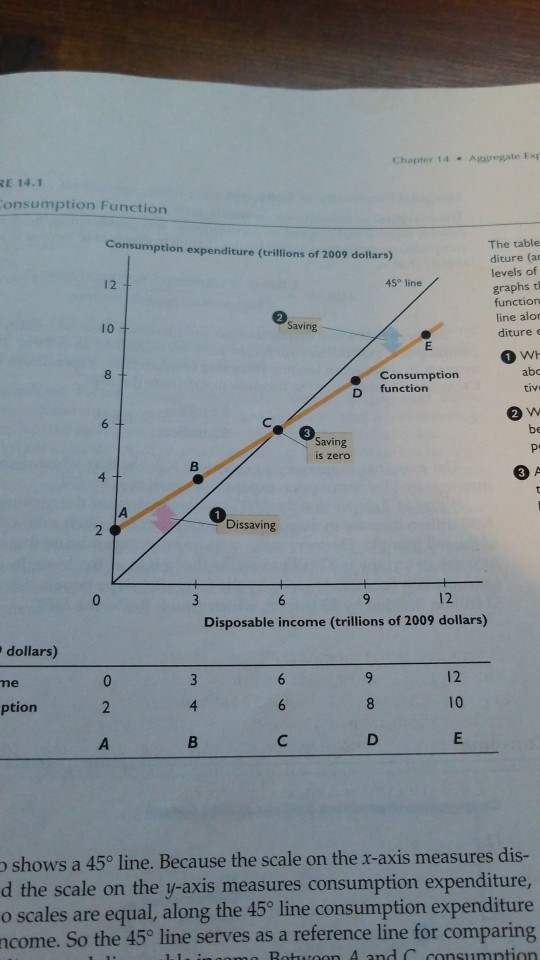 Solved 1. Know the term: consumption function. 2, when | Chegg.com