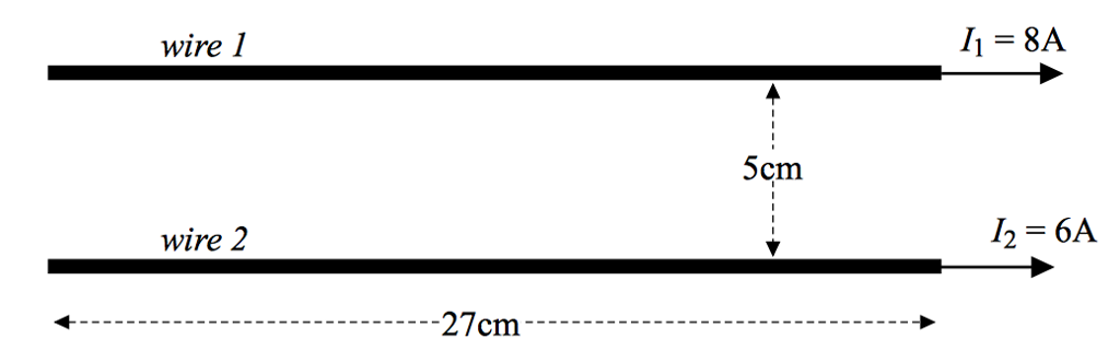Solved Two Current Carrying Wires Exerting a Magnetic Force | Chegg.com