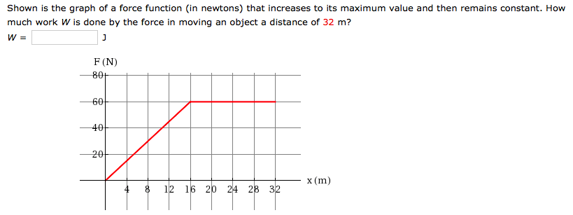 Solved Shown Is The Graph Of A Force Function In Newtons
