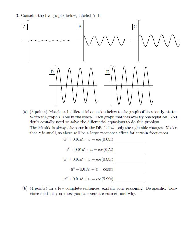 Solved 3. Consider the five graphs below, labeled A-E (a) (5 | Chegg.com