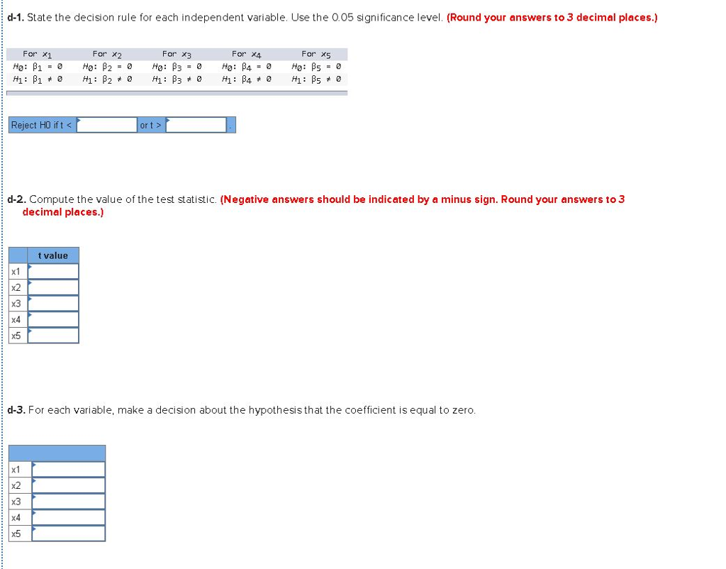 Solved The Following Regression Output Was Obtained From A 
