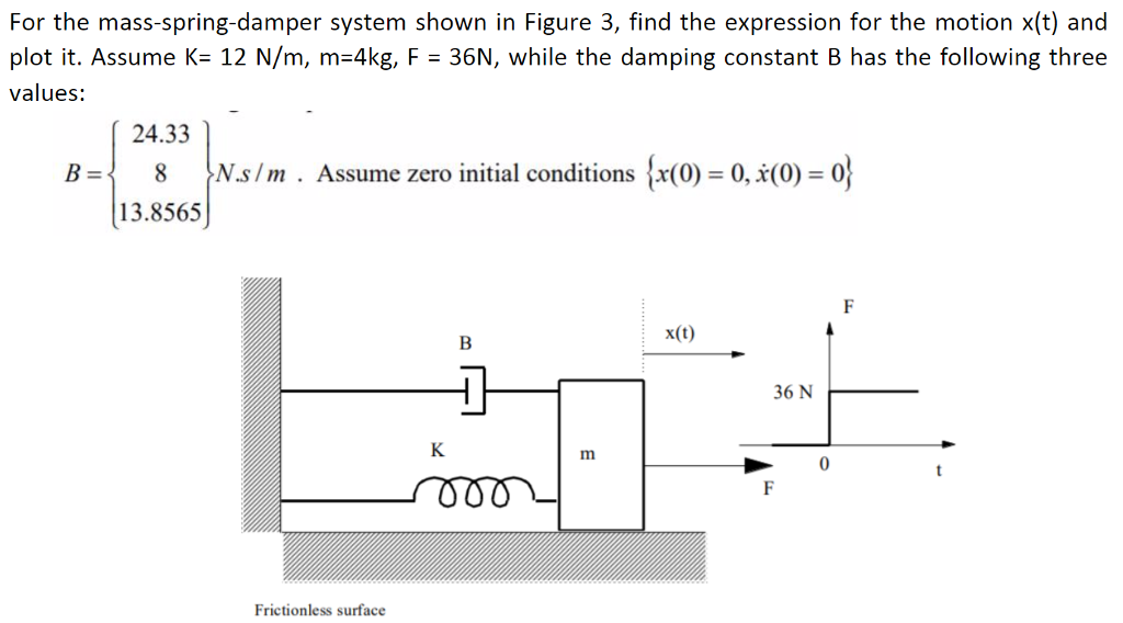 Solved For the mass-spring-damper system shown in | Chegg.com