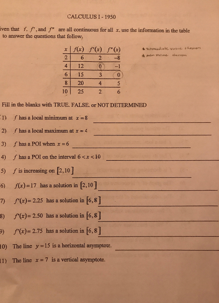 Solved CALCULUS I-1950 iven that f. f', and f" are all | Chegg.com