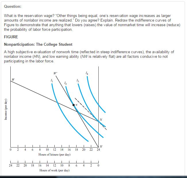 Solved Question: What is the reservation wage? Other things | Chegg.com
