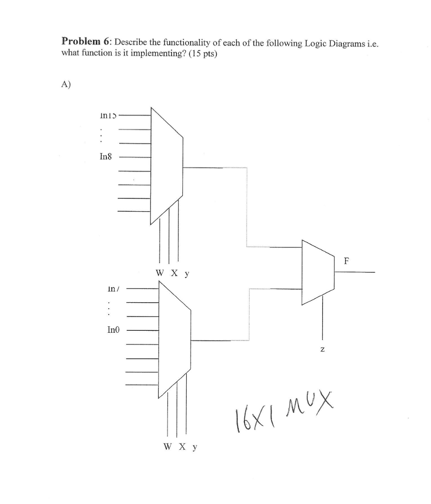 Solved Describe the functionality of each of the following | Chegg.com