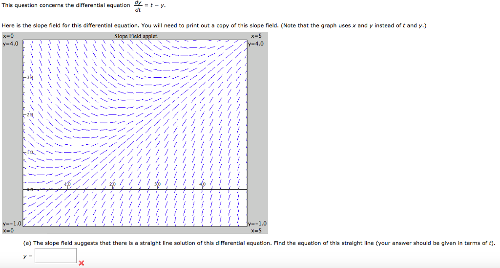 Solved This question concerns the differential equation | Chegg.com