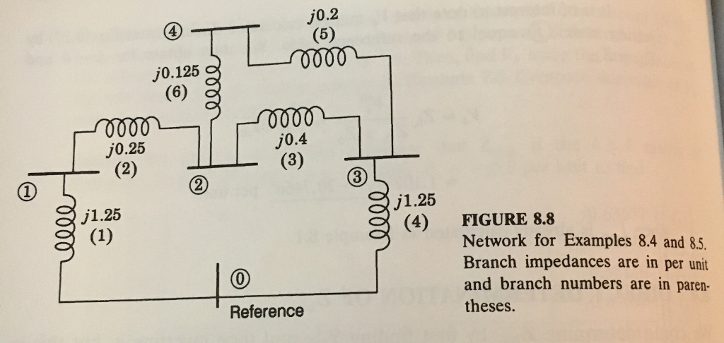 Solved The Zbus of example 8.4 and figure 8.8 are provided | Chegg.com