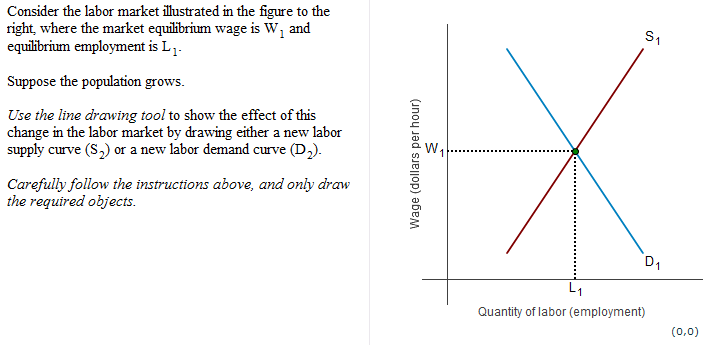 Solved Consider the labor market illustrated in the figure | Chegg.com