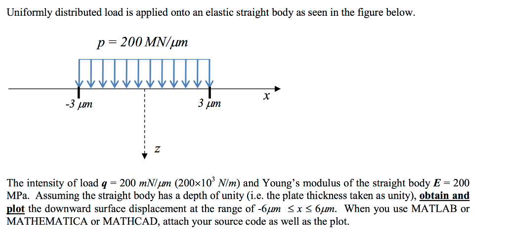 Uniformly distributed load is applied onto an elastic | Chegg.com