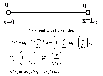 What are the two properties of the shape functions? | Chegg.com