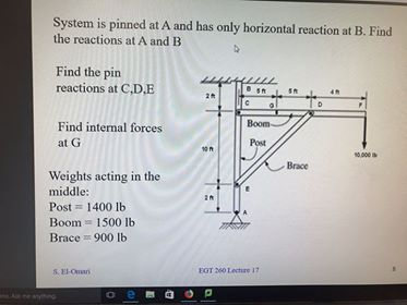 Solved System is pinned at A and has only horizontal | Chegg.com