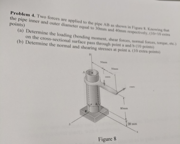Solved Two forces are applied to the pipe AB as shown in | Chegg.com
