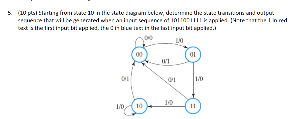 Solved (10 pts) Starting from state 10 in the state diagram | Chegg.com