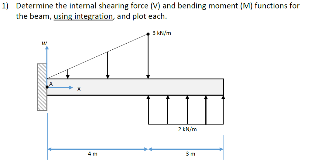 Solved Determine the internal shearing force (V) and bending | Chegg.com