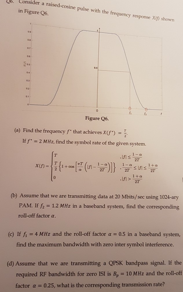 Solved Consider a raised-cosine pulse with the frequency | Chegg.com