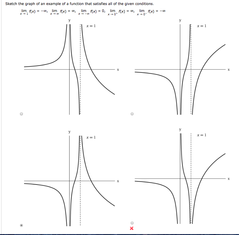 Solved Sketch the graph of an example of a function that | Chegg.com