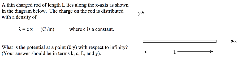 Solved A thin charged rod of length L lies along the x-axis | Chegg.com