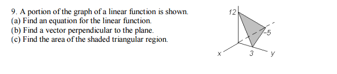 Solved A portion of the graph of a linear function is shown. | Chegg.com