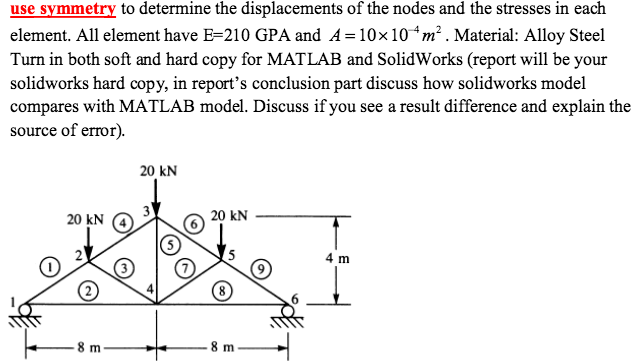 Trying To Write A 2d Truss Fem Analysis Program In