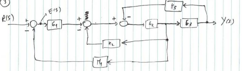 Solved derive the equivalent transfer function: Y(s)/R(s) | Chegg.com