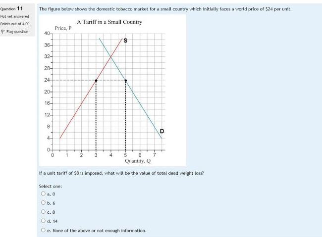 Compare the Ricardian comparative advantage theory | Chegg.com