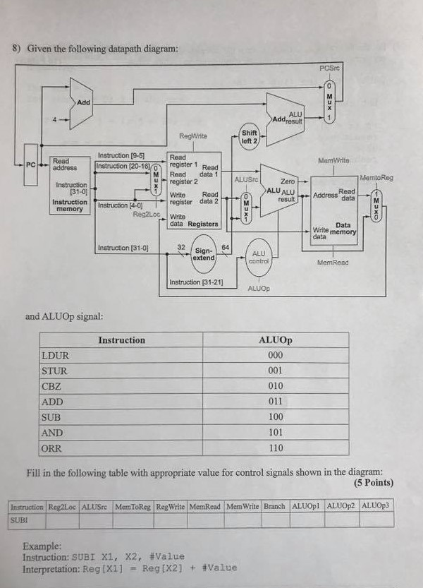 Solved 8) Given the following datapath diagram: Add Regwrte | Chegg.com