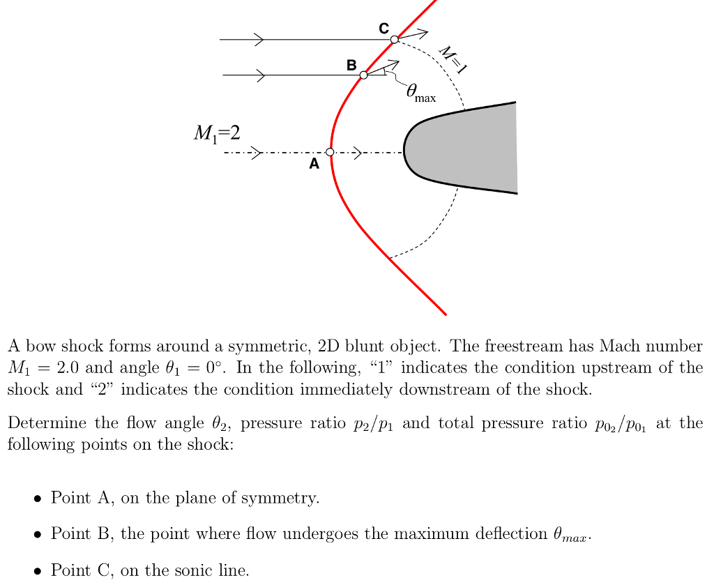 Solved max A bow shock forms around a symmetric, 2D blunt | Chegg.com