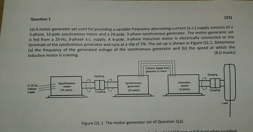 Solved [23] Question 1 (a) A motor-generator set used for | Chegg.com