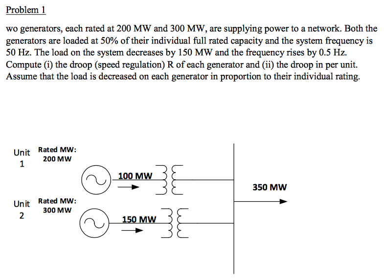 Solved Problem 1 wo generators, each rated at 200 MW and 300 | Chegg.com