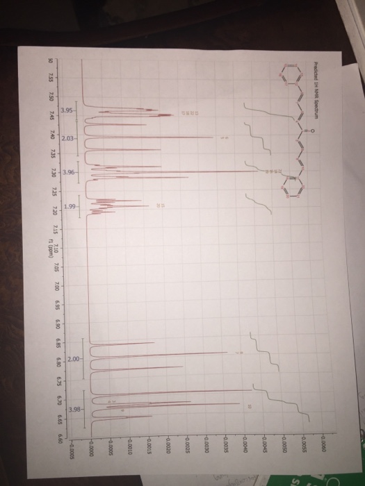Solved Anaylsis both graphs | Chegg.com
