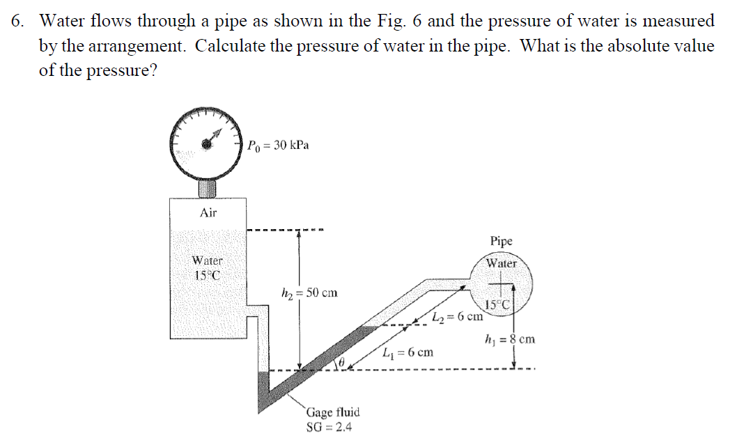 Solved 6. Water flows through a pipe as shown in the Fig. | Chegg.com