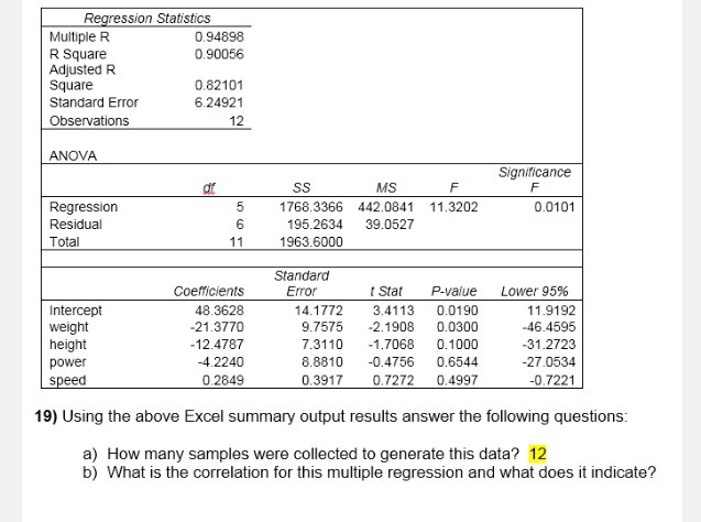 Solved Using The Above Excel Summary Output Results Answer 