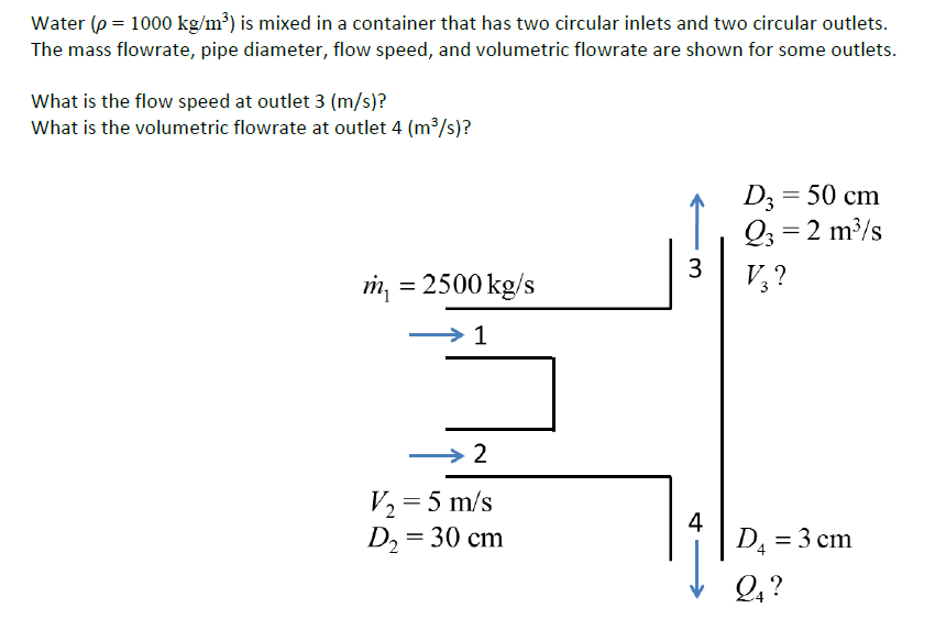 Solved Water (rho = 1000 kg/m^3) is mixed in a container | Chegg.com