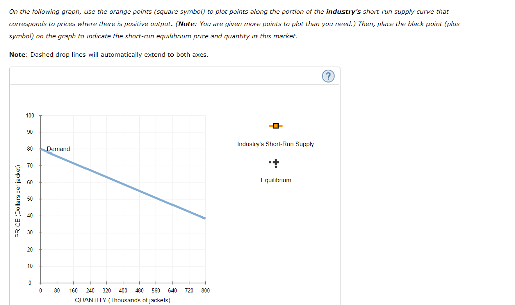 Solved 6. Deriving the short-run supply curve Consider the | Chegg.com