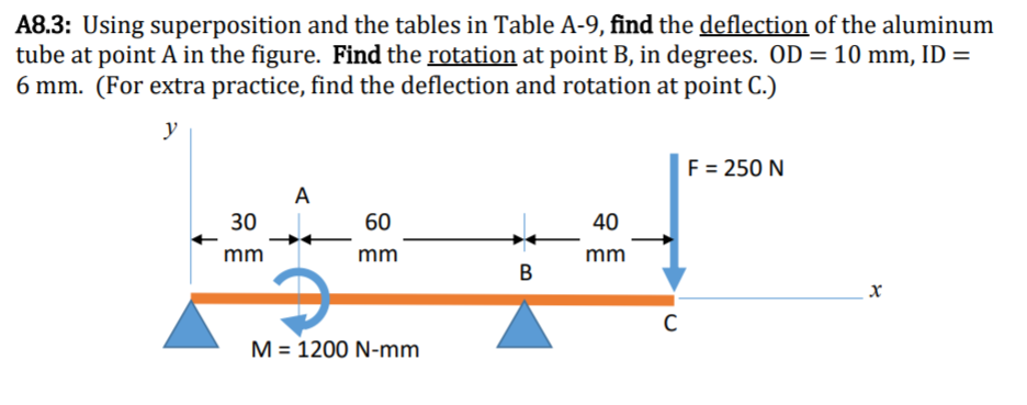 Solved A8.3: Using superposition and the tables in Table | Chegg.com