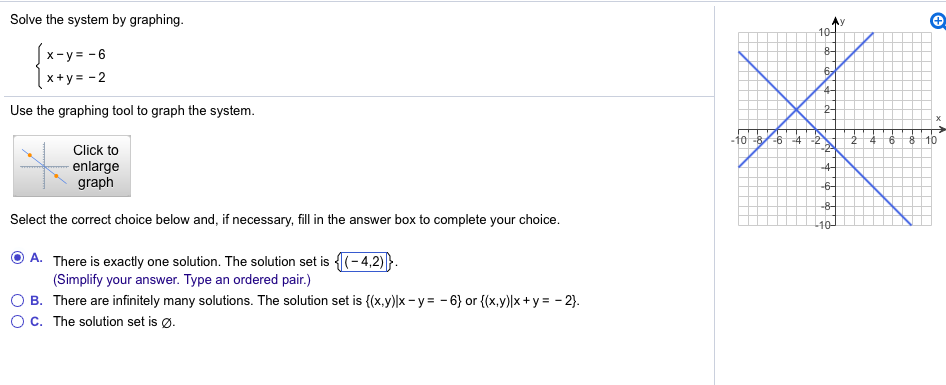 Solved Solve the system by graphing. {x - y = -6 x + y = | Chegg.com