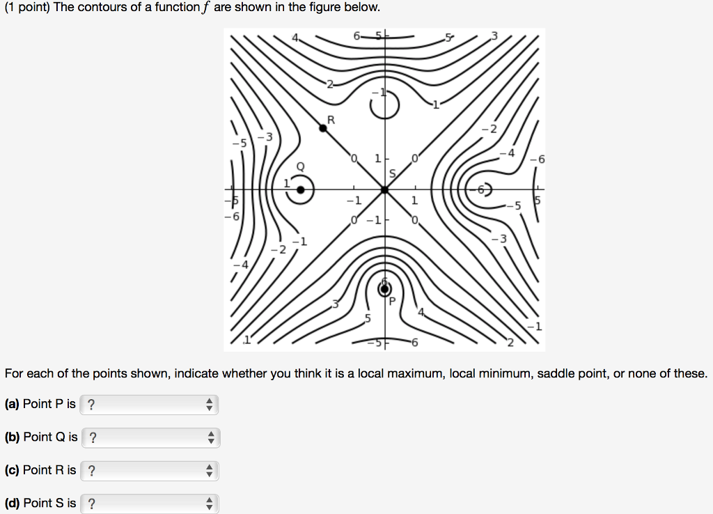 Solved (1 point) The contours of a function f are shown in | Chegg.com