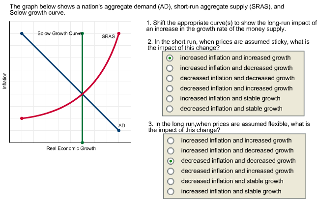 Solved The graph below shows a nation's aggregate demand | Chegg.com