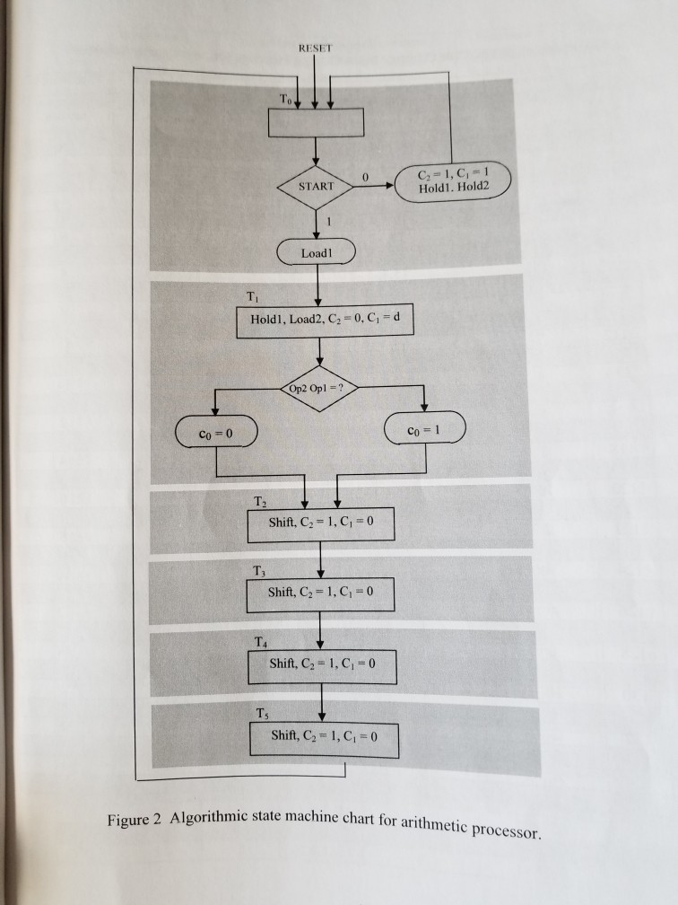 Solved Experiment 5 Arithmetic Processor 1 Objective To | Chegg.com