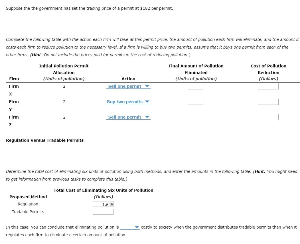 Solved Suppose the government wants to reduce the total | Chegg.com