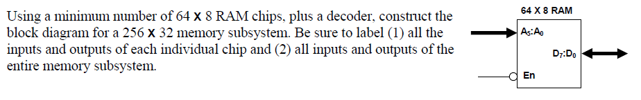 Using a minimum number of 64 x 8 RAM chips. plus a | Chegg.com
